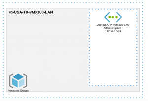 VPackets.netCisco Meraki vMX 100 deployment in Azure - VPackets.net